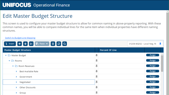 Master Budget Structure